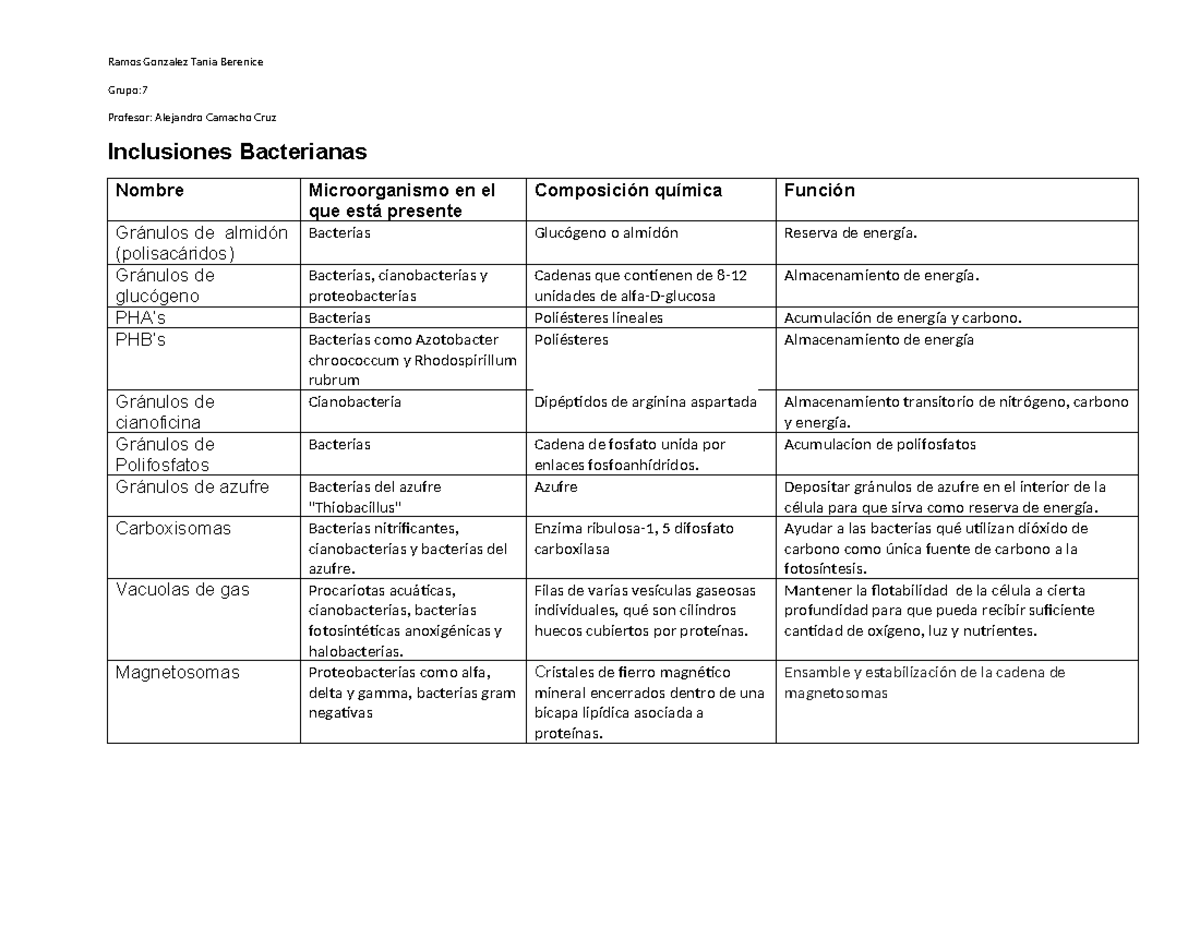 Inclusiones Bacterianas - Ramos Gonzalez Tania Berenice Grupo: Profesor ...