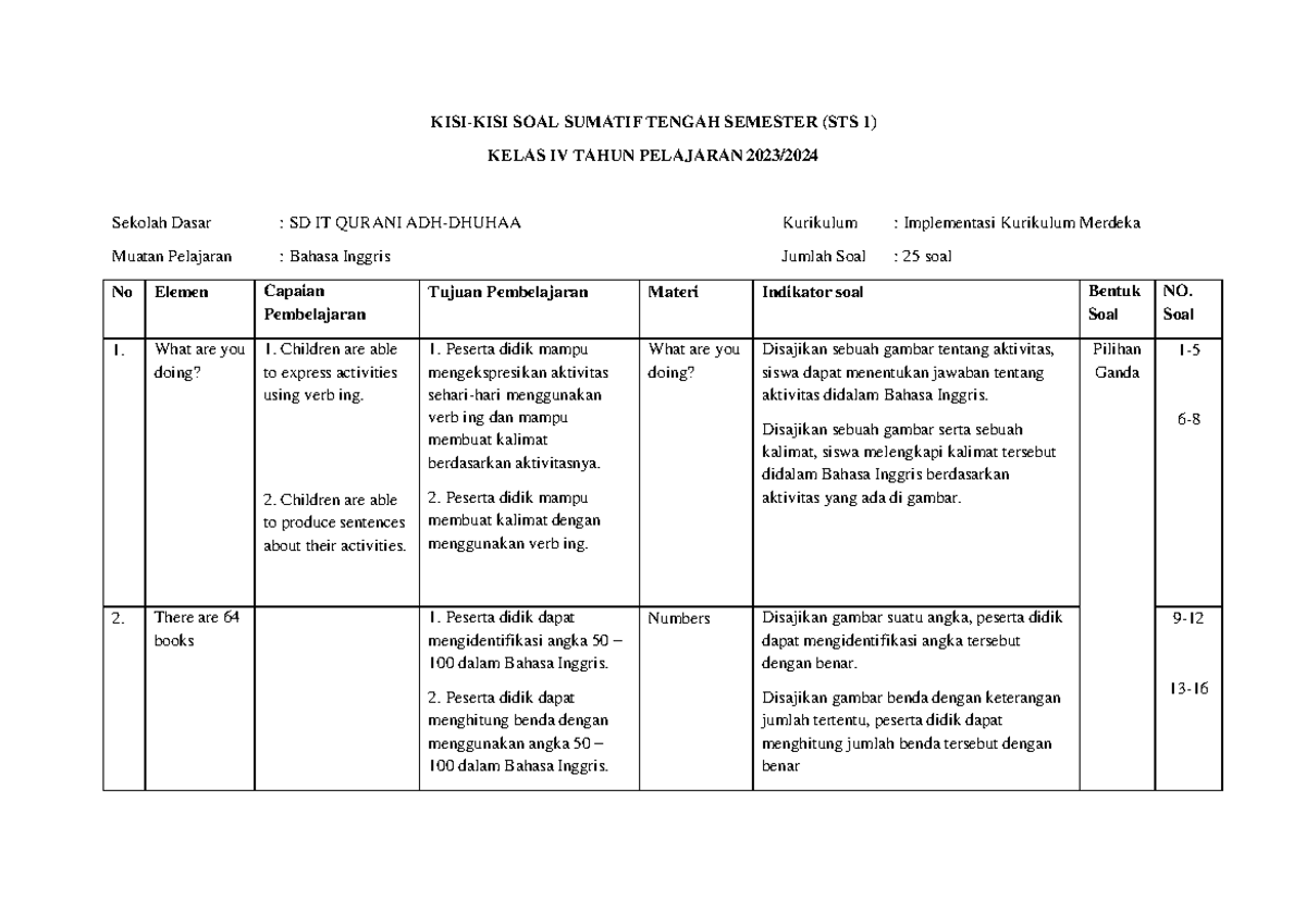 Kisi kisi STS 1 Bahasa Inggris Kelas 4 - KISI-KISI SOAL SUMATIF TENGAH SEMESTER (STS 1) KELAS IV ...