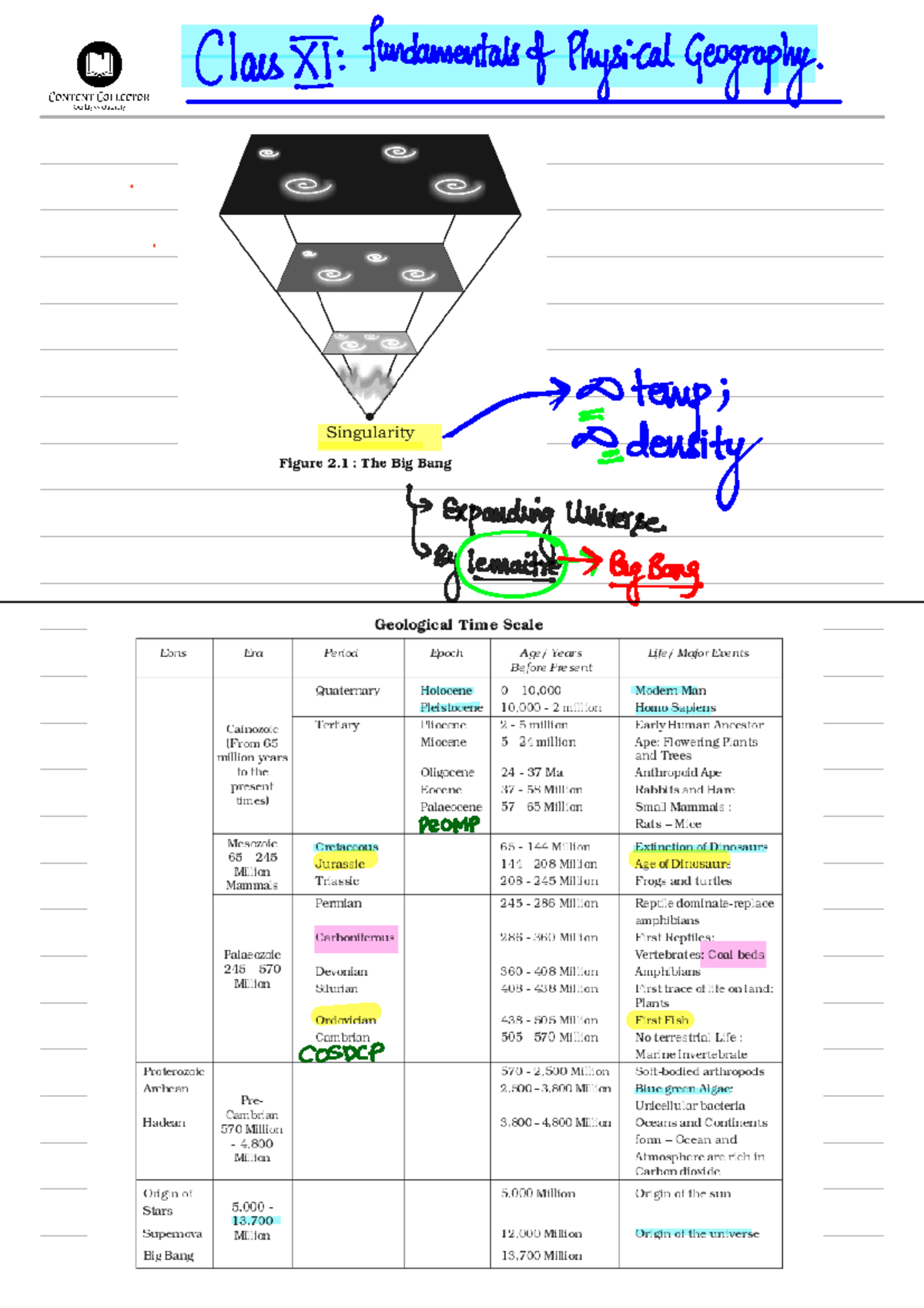 Geog Ncert diagrams - Class XI: fundamentals of Physical Geography ...