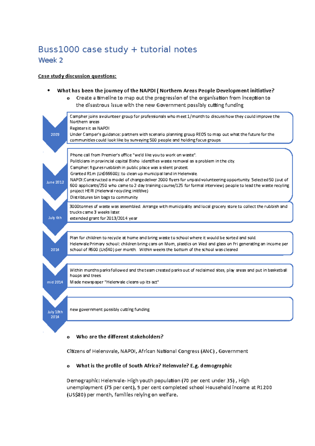 Buss1000 tutorial notes - Buss1000 case study + tutorial notes Week 2 ...