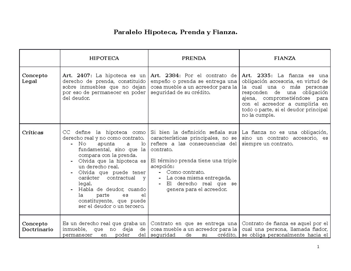 Paralelo Hipoteca Prenda Fianza - Paralelo Hipoteca, Prenda y Fianza ...