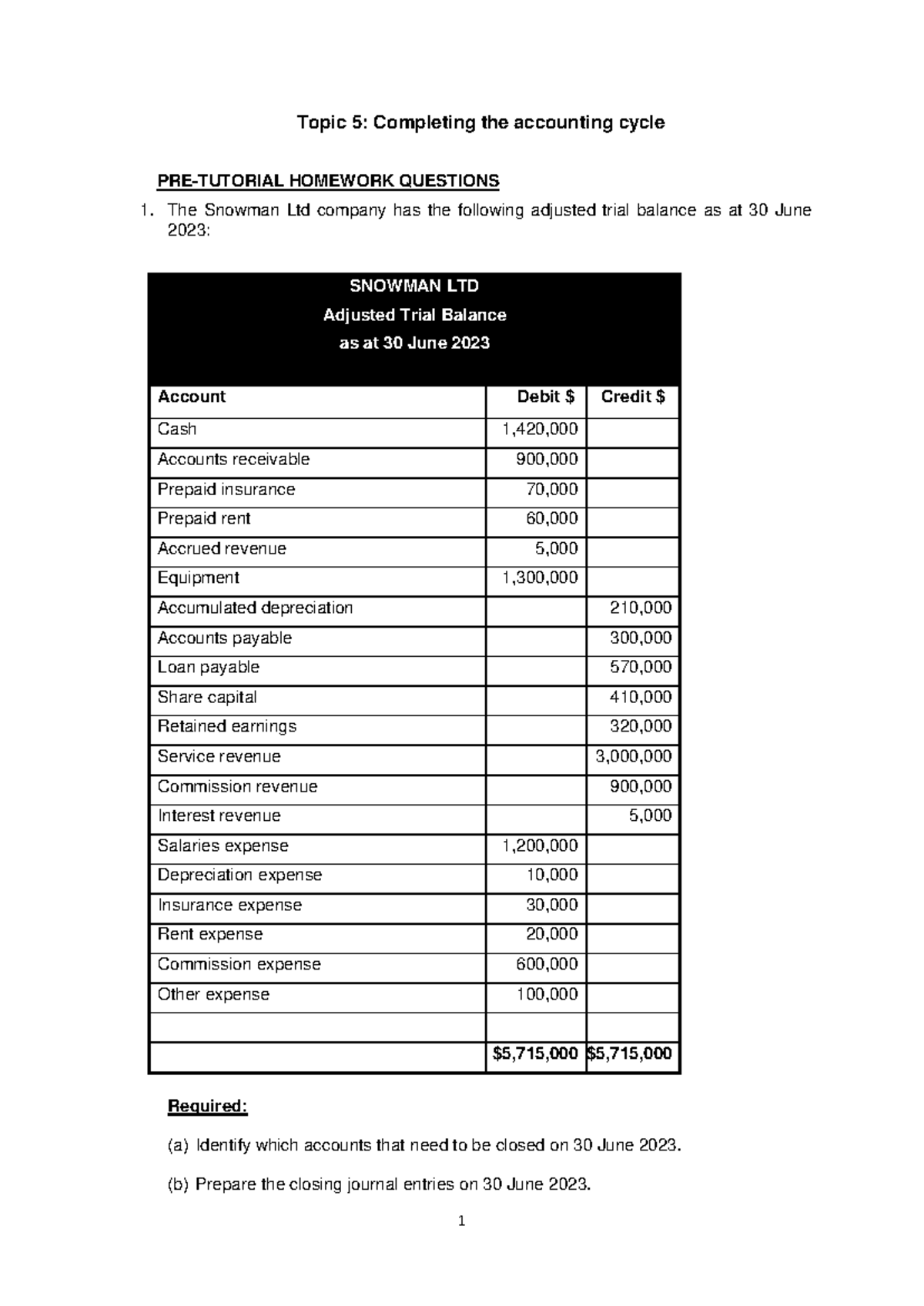 Week 6 tutorial questions - Topic 5: Completing the accounting cycle ...