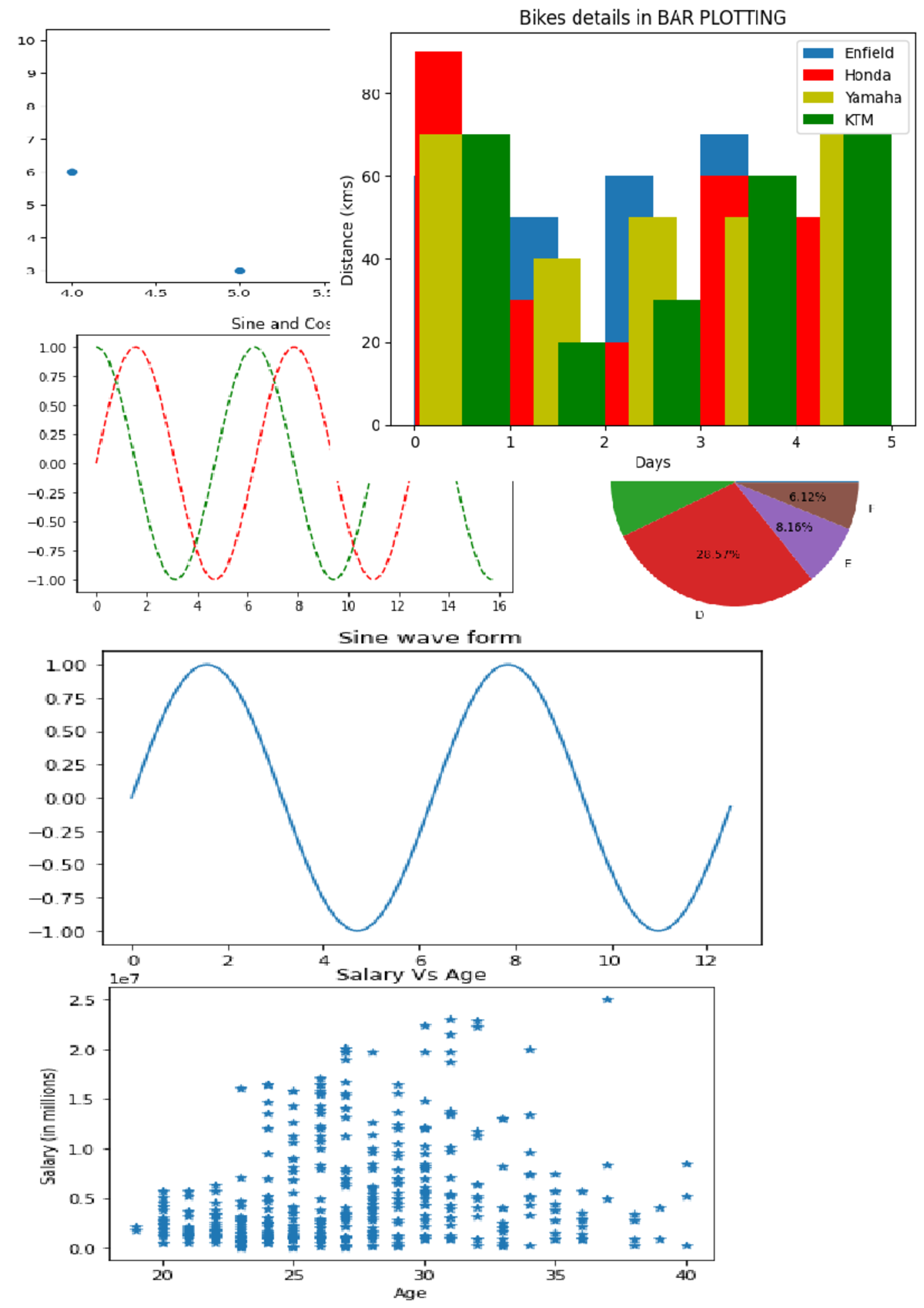 DT Matplot LIB - PRACTICAL - Disruptive Technologies-2 - Studocu