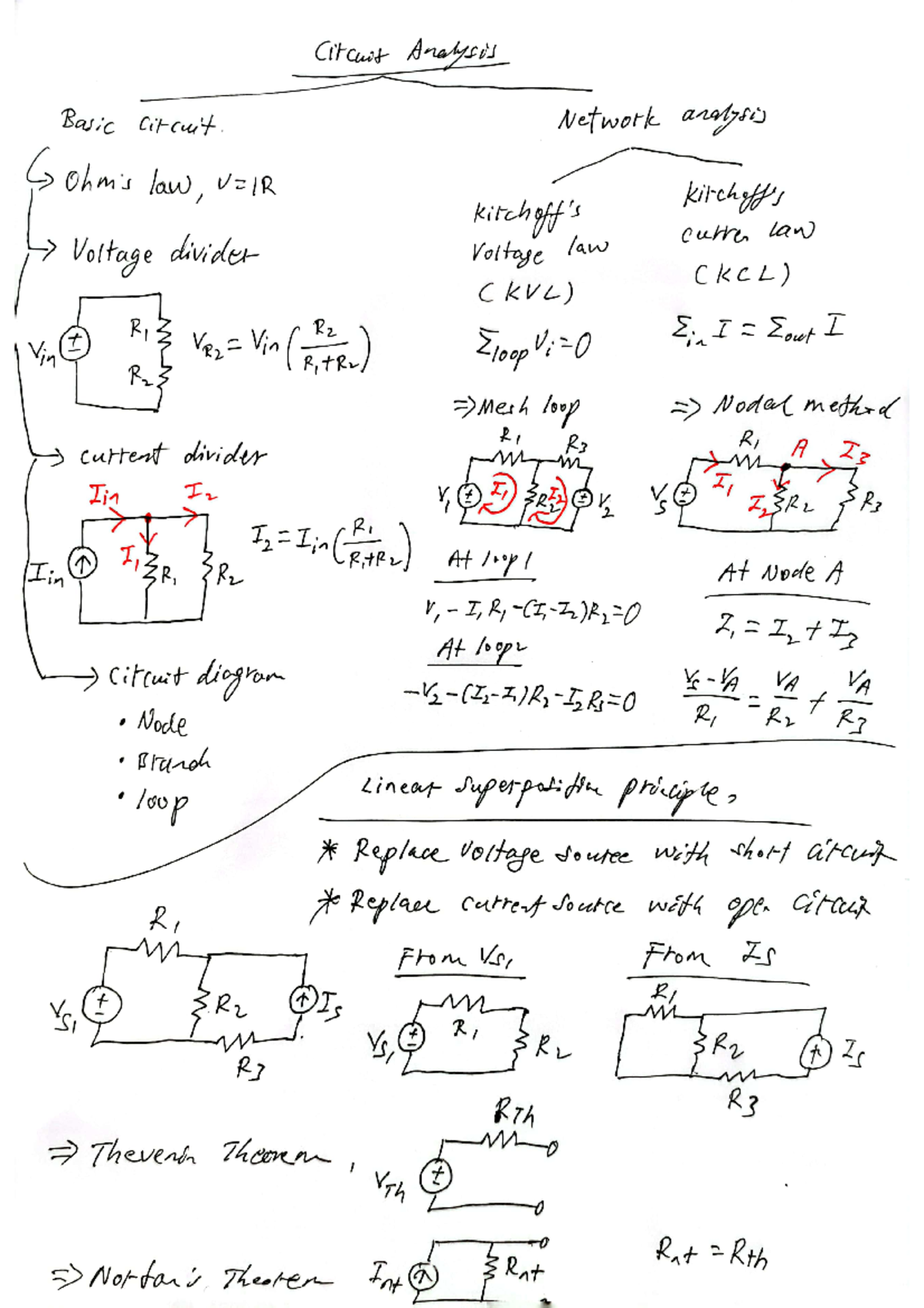Summary basic circuit - BG2104 - Studocu