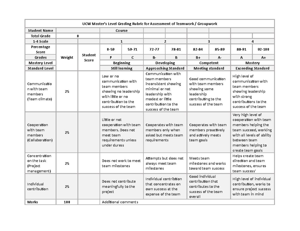 Teamwork Rubric - 2023 - UCW Master's Level Grading Rubric for Assessment of Teamwork ...