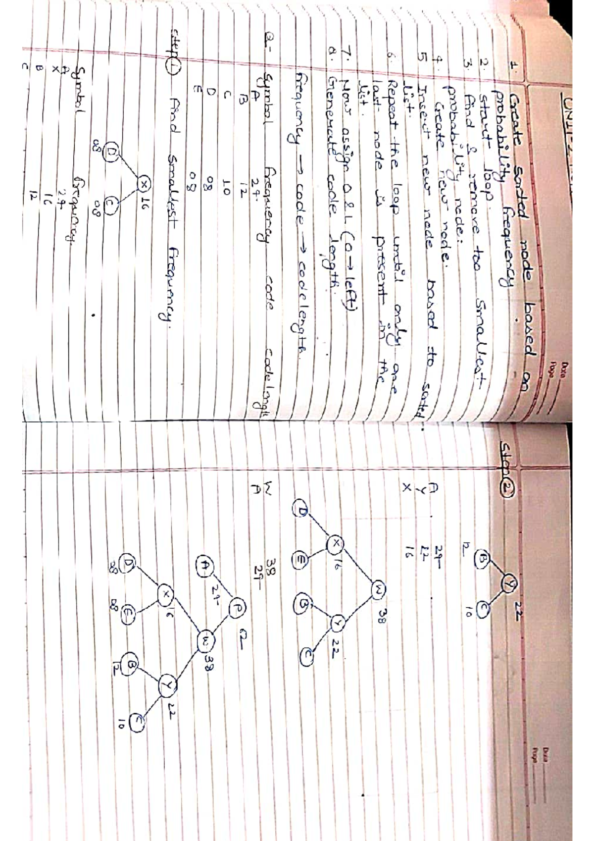 Unit 2 DC - Data Compression - Studocu