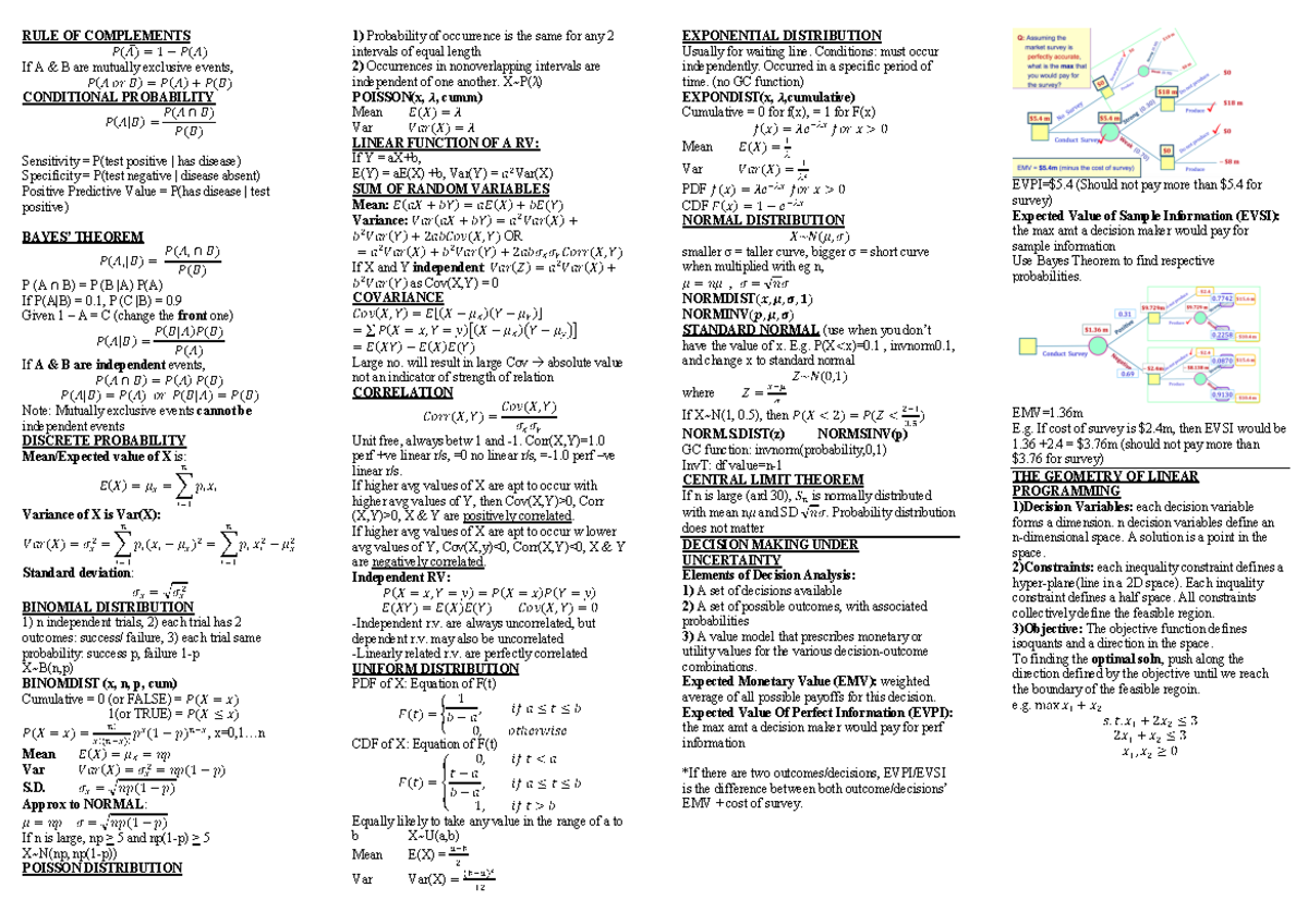 dao1704 Cheatsheet - RULE OF COMPLEMENTS 𠰀(𝀀̅)= 1 −𠰀(𝀀) If A & B are ...