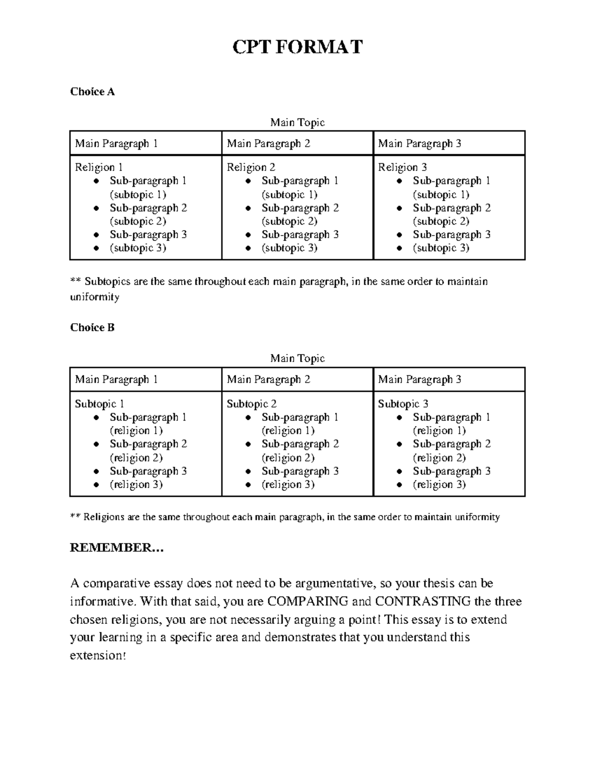 CPT - Format World Religions - CPT FORMAT Choice A Main Topic Main ...