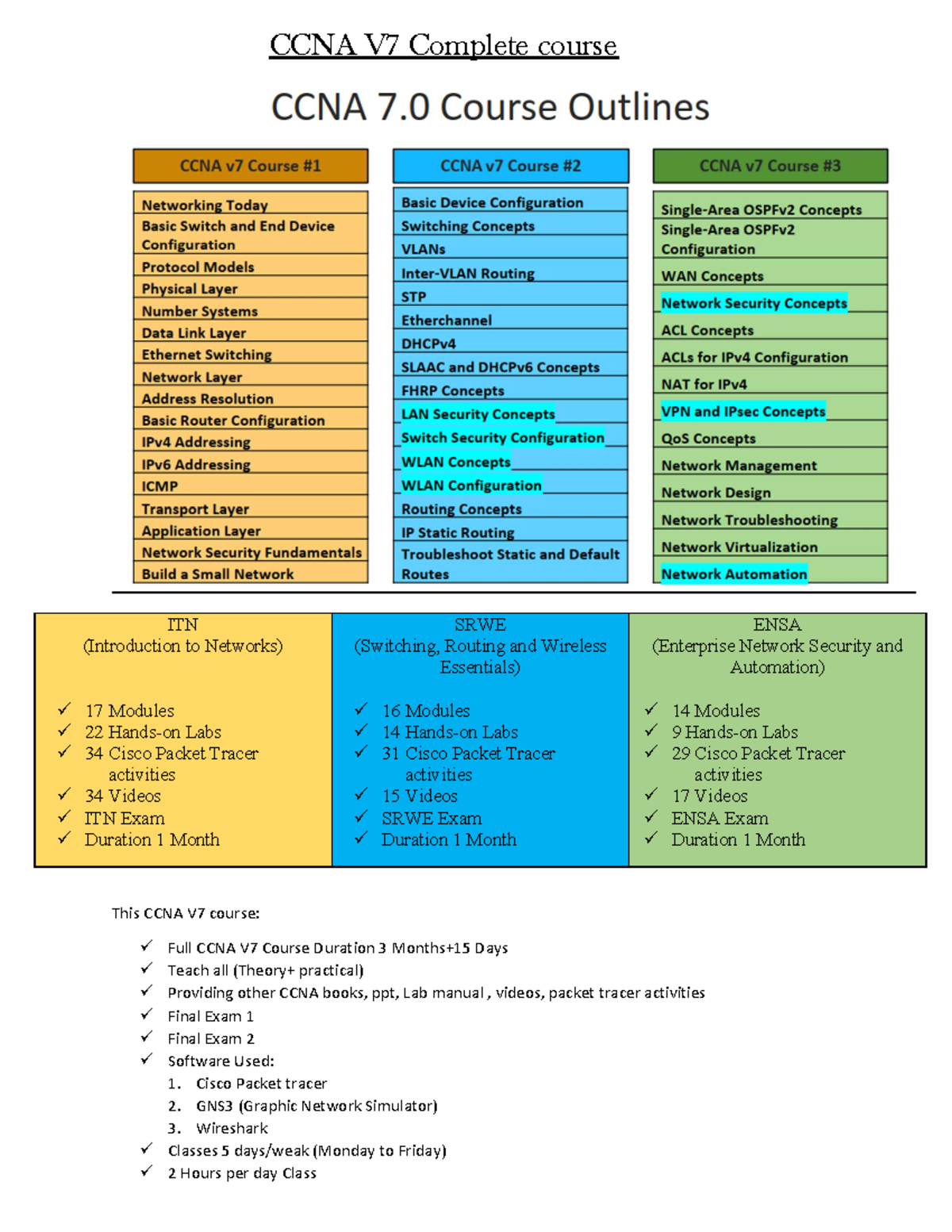 CCNA V7 - Cisco Packet tracer 2. GNS3 (Graphic Network Simulator) 3 ...