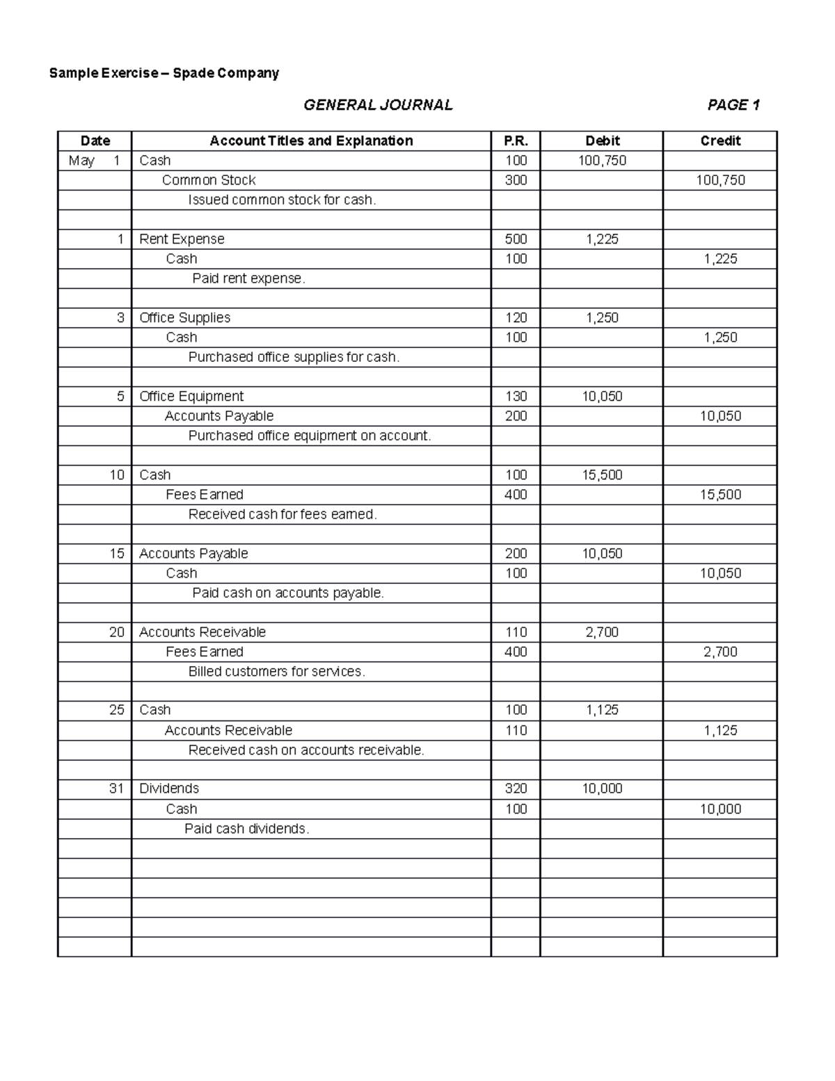 Chapter 2 - SE3.) Journal, ledger, posting, trial balance, statements - Sample Exercise ...