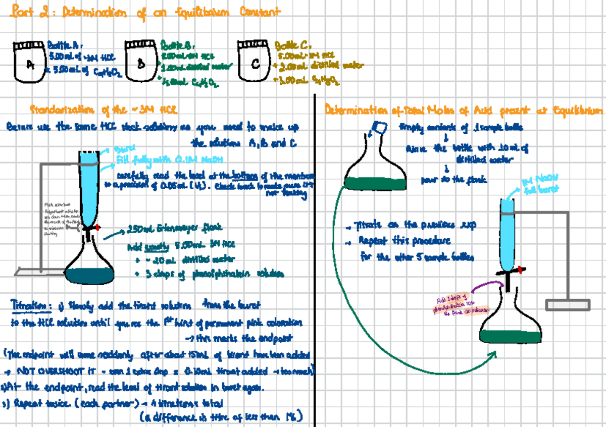 Flowchart Lab 4 - Part 2 : Determination of an Equilibrium Constant I ...