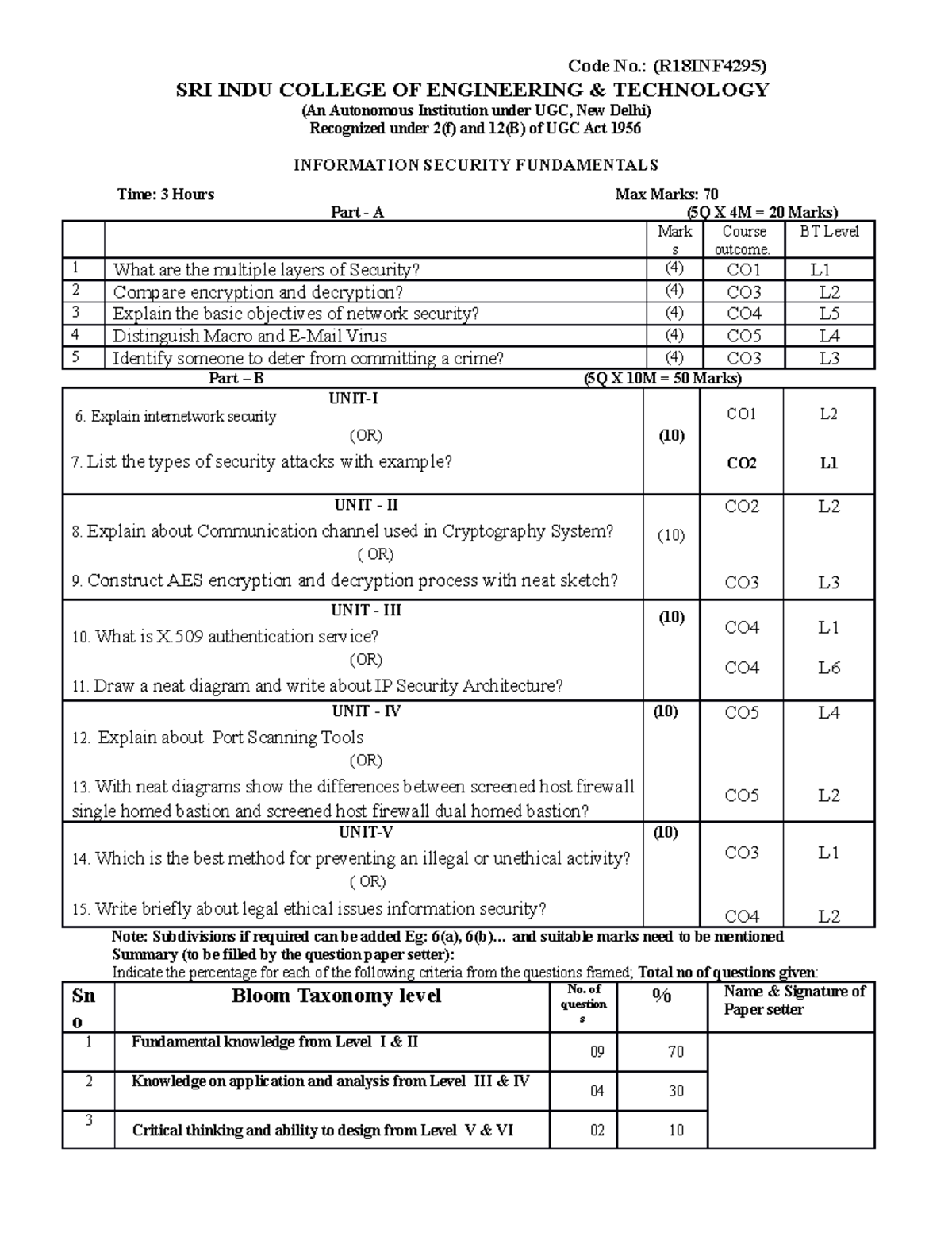 ISF- Model Question Paper - Code No.: (R18INF4295) SRI INDU COLLEGE OF ...