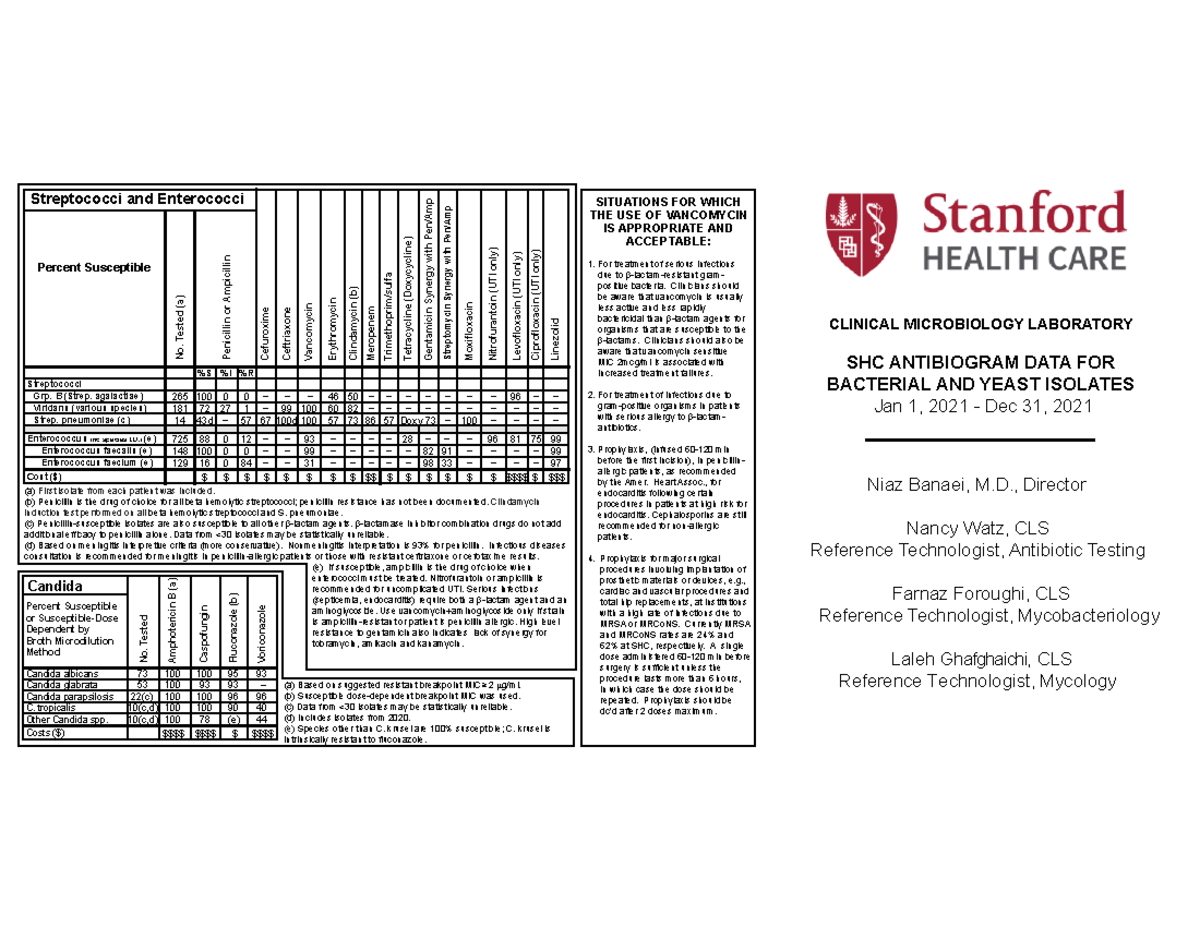 2021 Antibiogram inpatient and outpatient - CLINICAL MICROBIOLOGY ...