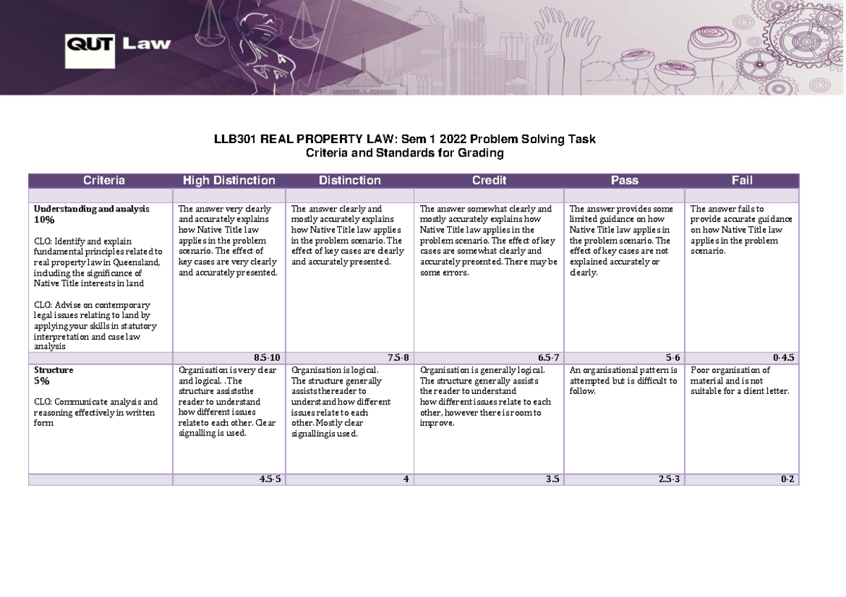 CRA 2022 Assignment 1 - LLB301 - QUT - Studocu