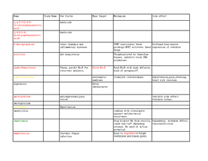 Flockhart Table Medication Metabolism - Flockhart Table ™ “The ...