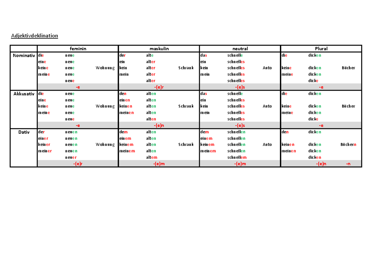Adjektivdeklination - Cómo se declinan los adjetivos en los casos ...