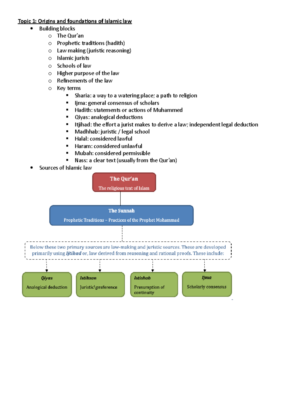 Topic 1 Notes - Origins and Foundations of Islamic Law - Islamic Law ...