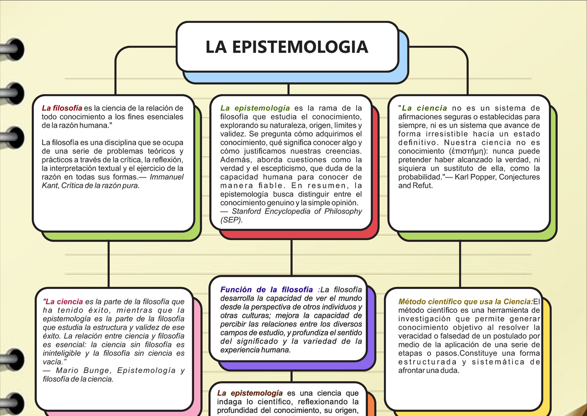 Cuadro comparativo - asdfsd - LA EPISTEMOLOGIA " La ciencia no es un ...