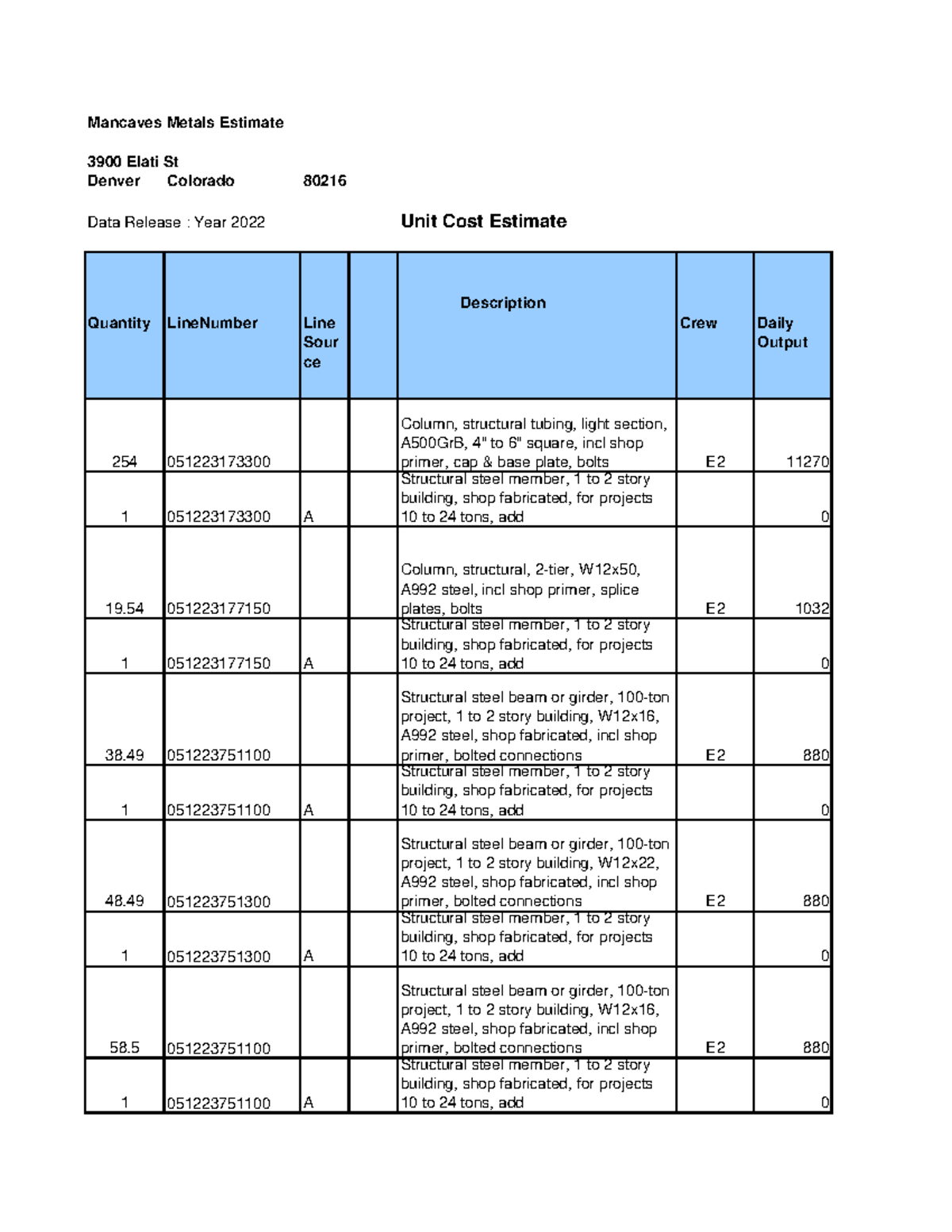 Mancaves Metals Estimate RS means - Mancaves Metals Estimate 3900 Elati ...