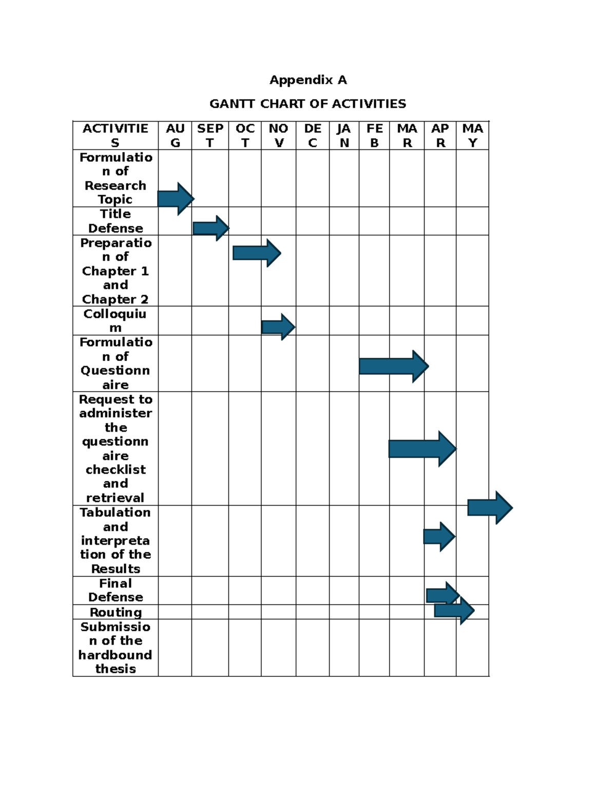 Gantt-Chart Docu - Appendix A GANTT CHART OF ACTIVITIES ACTIVITIE S AU ...
