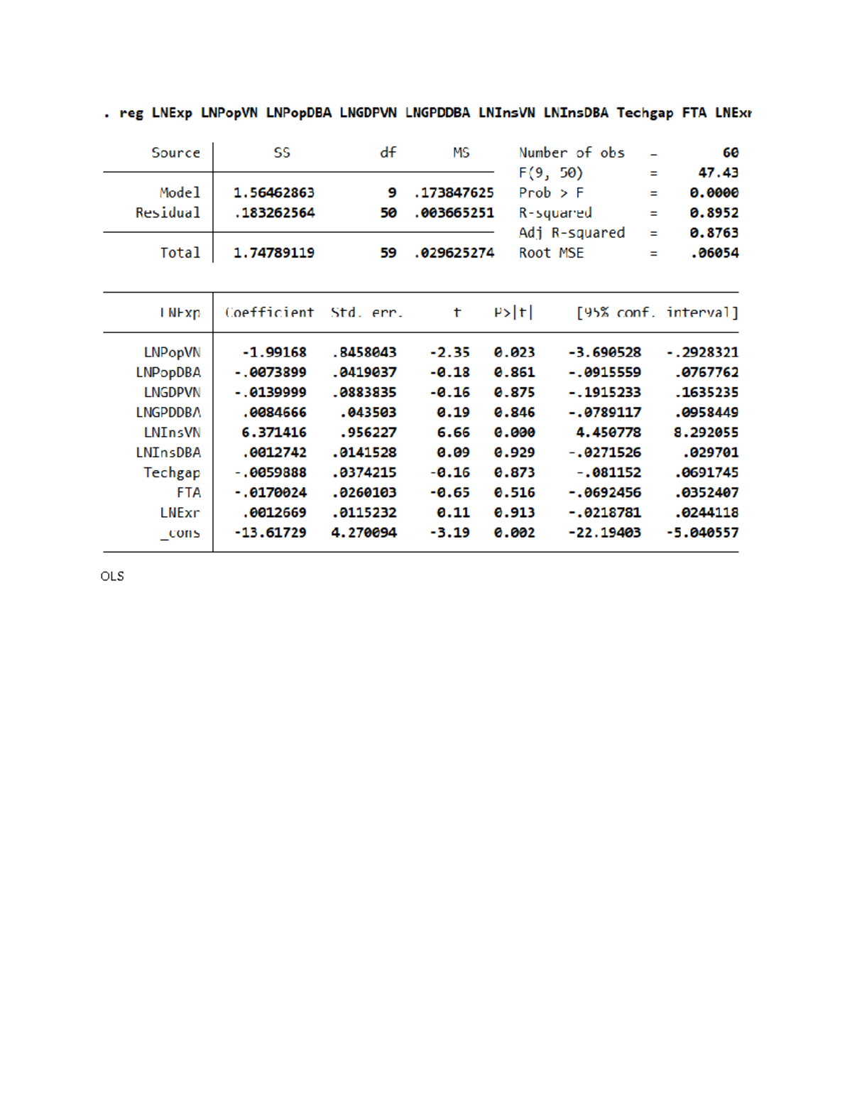 Hướng dẫn Stata - Phương pháp nghiên cứu khoa học - OLS FEM Hausman Phươ ng sai đồng nhất Tương ...