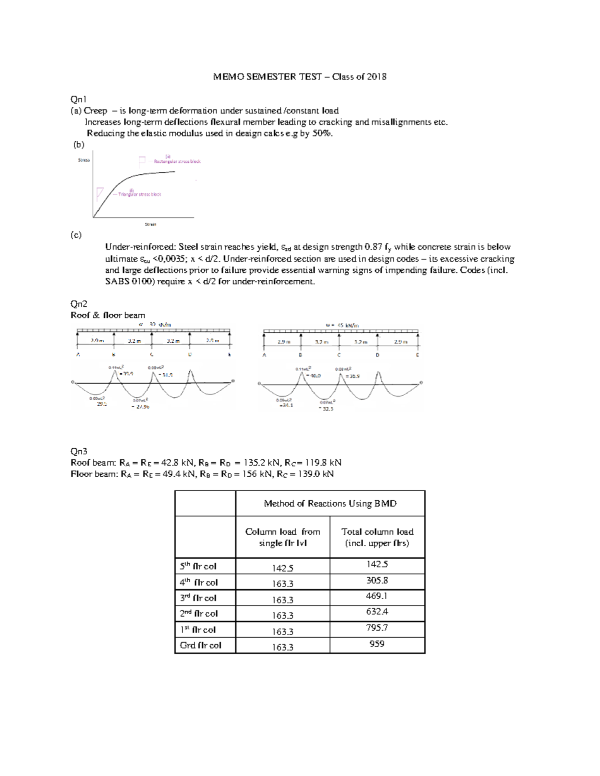 Memo Semester Test Class Of 2018 Memo Semester Test Class Of 2018 Qn 1 A Creep Is