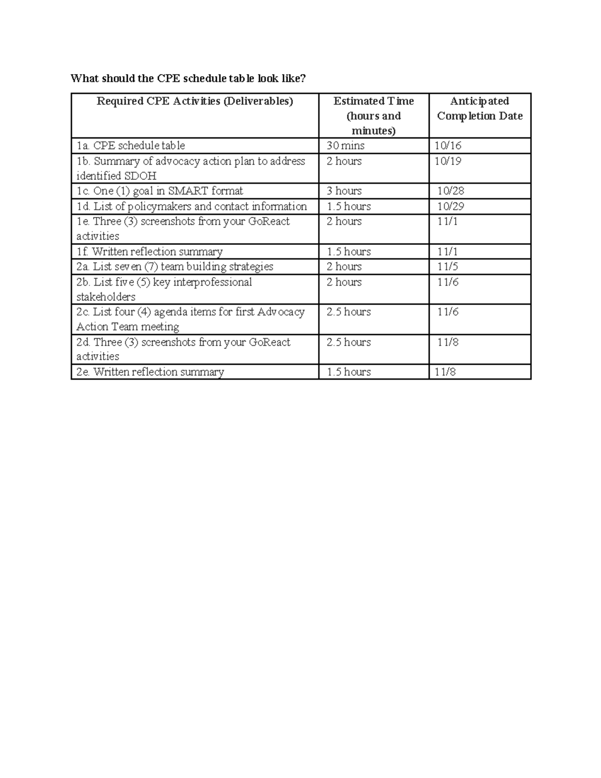D025 -1a-CPE table - Phase 1 - What should the CPE schedule table look ...