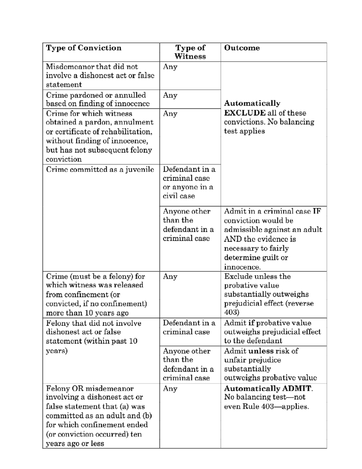FRE 609 Balancing Test Chart - 1276-99 - Studocu