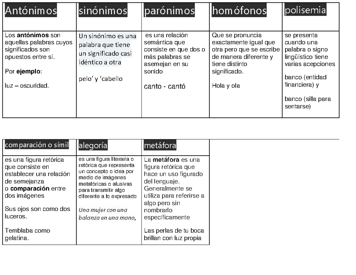 En qué se diferencian los sinónimos: comparación y ejemplos - verloop.io