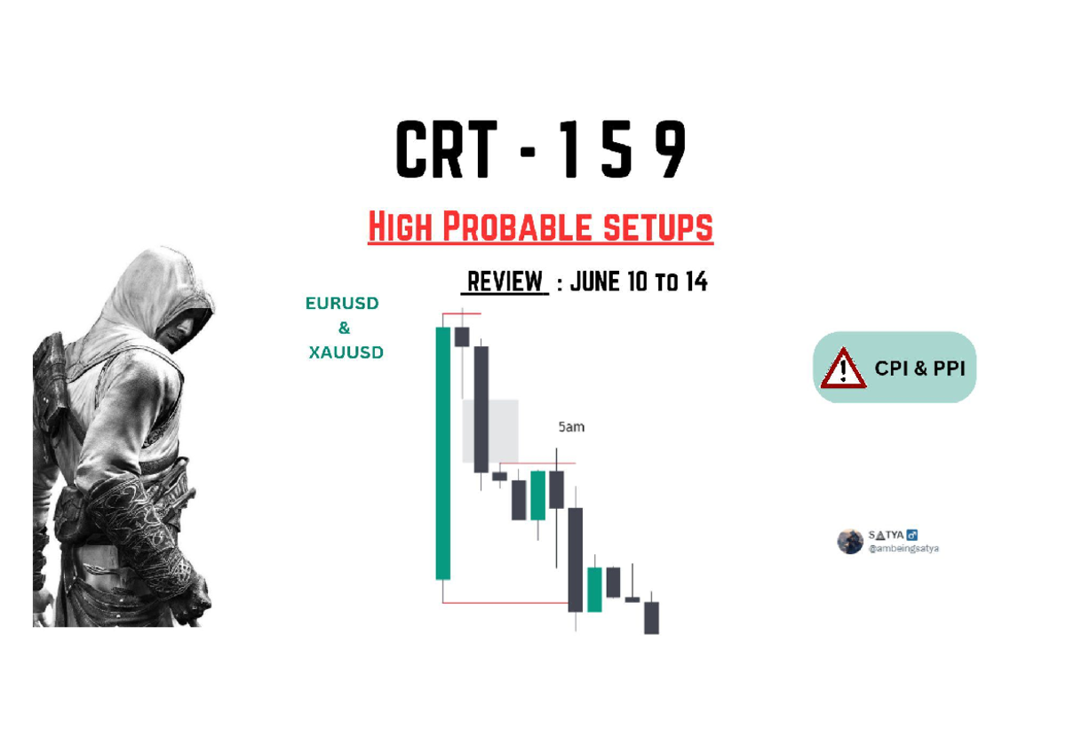 CRT high probability setup - CRT HIGH PROBABLE SETUPS REVIEW : JUNE 10 ...
