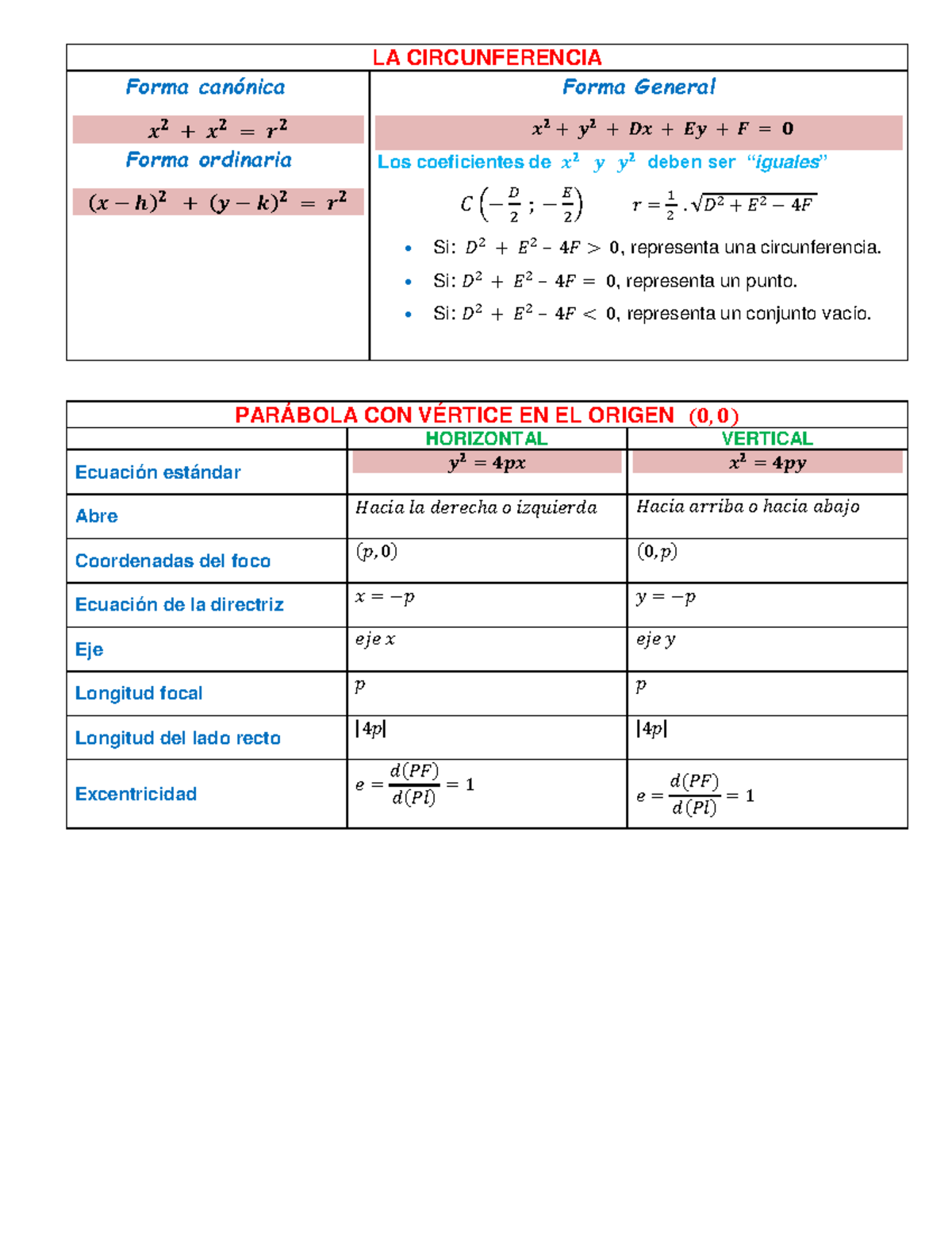 Ecuacionesdelascnicasydesuselementos-160811155927 - LA CIRCUNFERENCIA ...