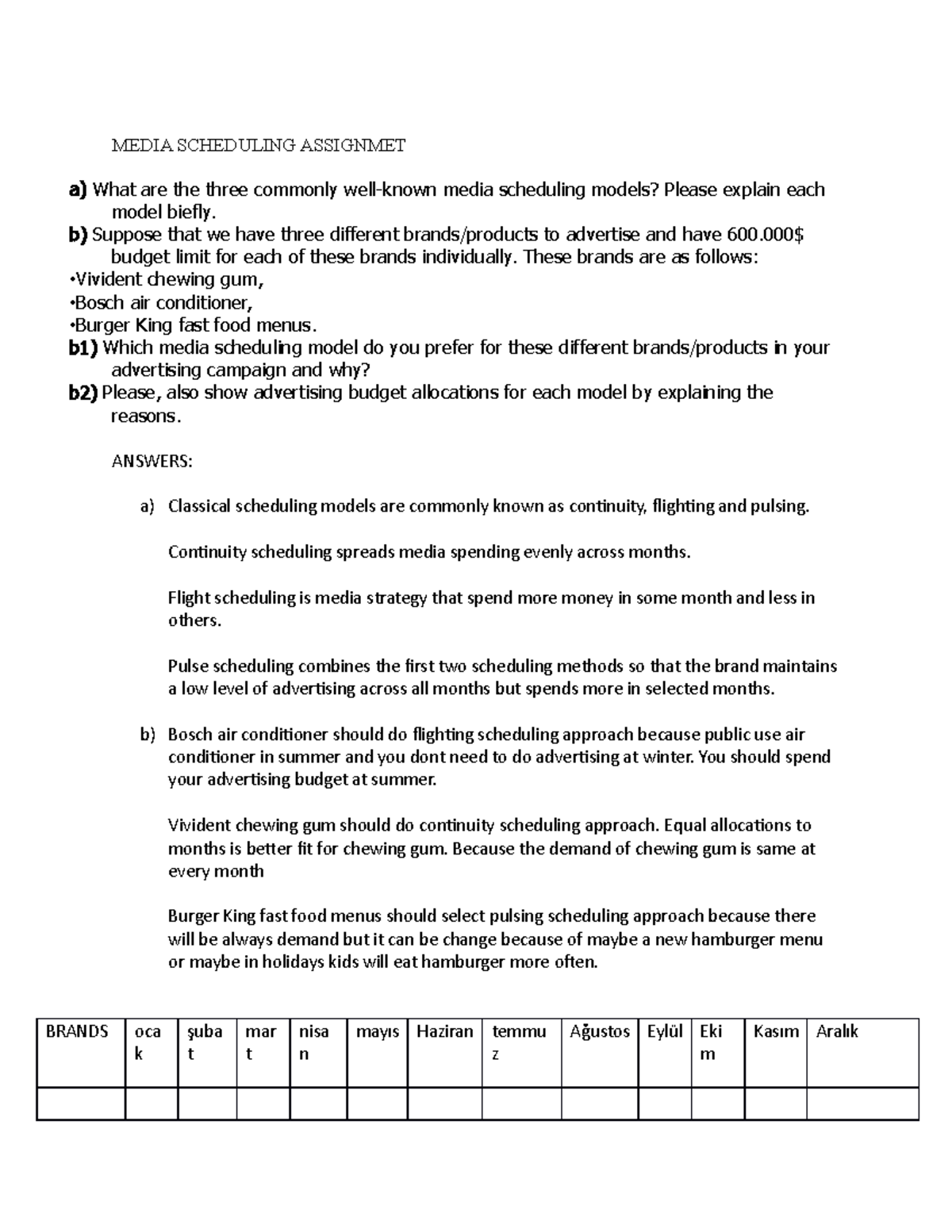 Media Scheduling Assignment kopyası - MEDIA SCHEDULING ASSIGNMET a ...