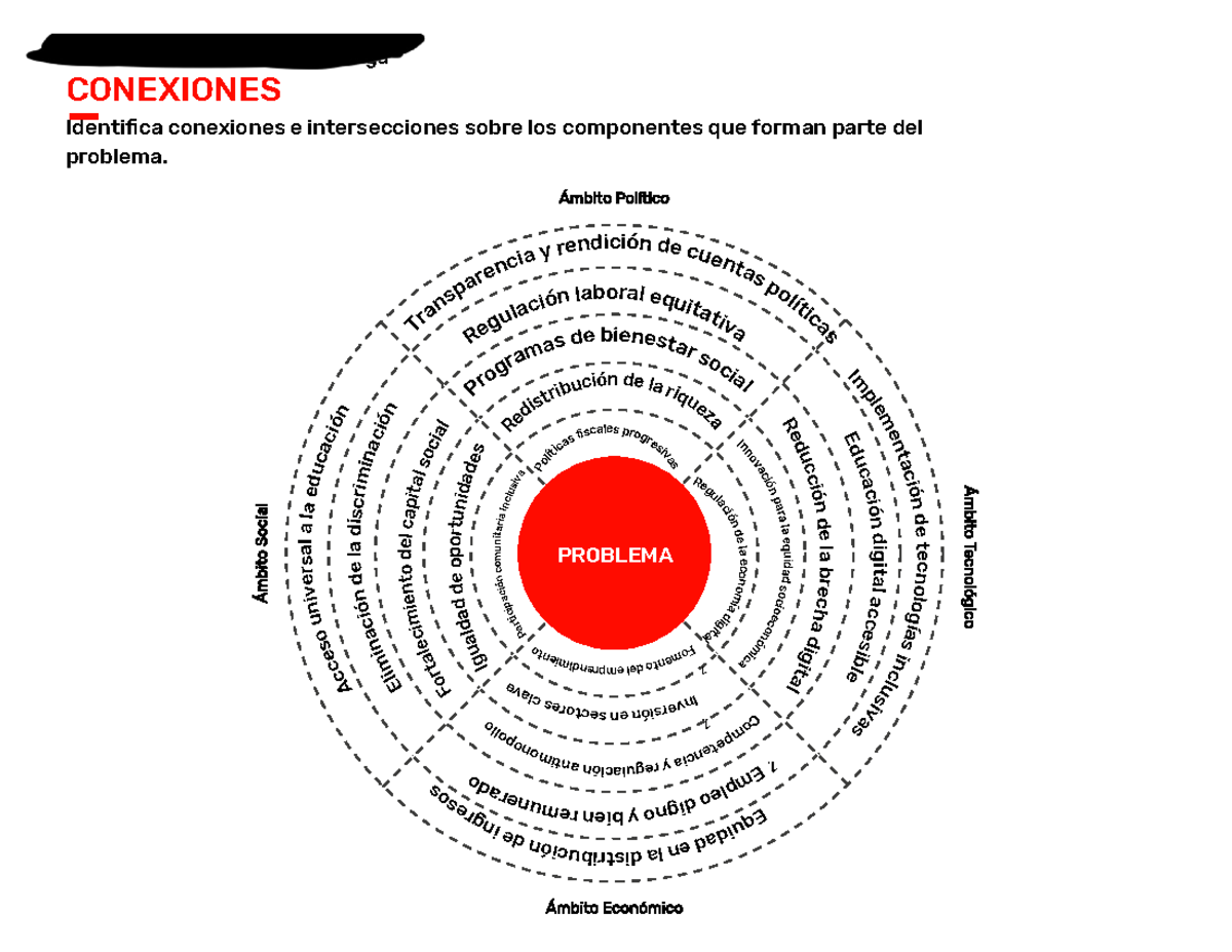 Toolkit Conexiones - CONEXIONES Identifica conexiones e intersecciones ...