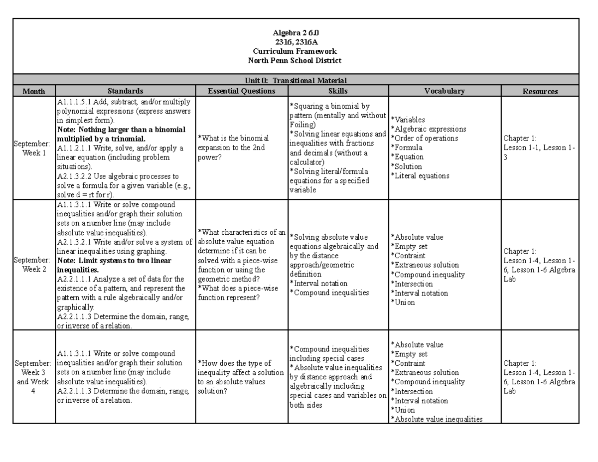 Algebra 2 6.0 Curriculum Framework - Framework - Algebra 2 6. 2316 ...