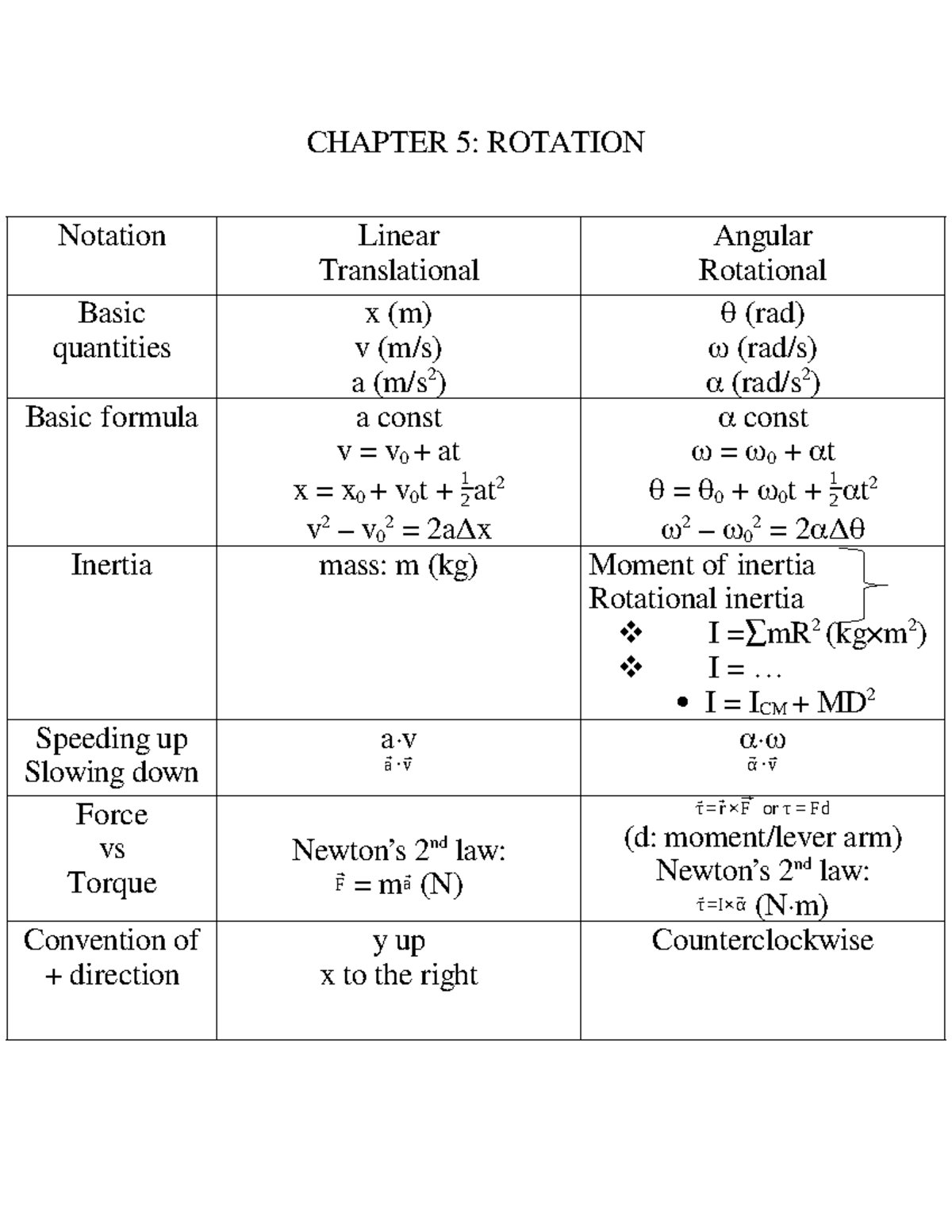 Chapter 5 - CHAPTER 5: ROTATION Notation Linear Translational Angular Rotational Basic ...