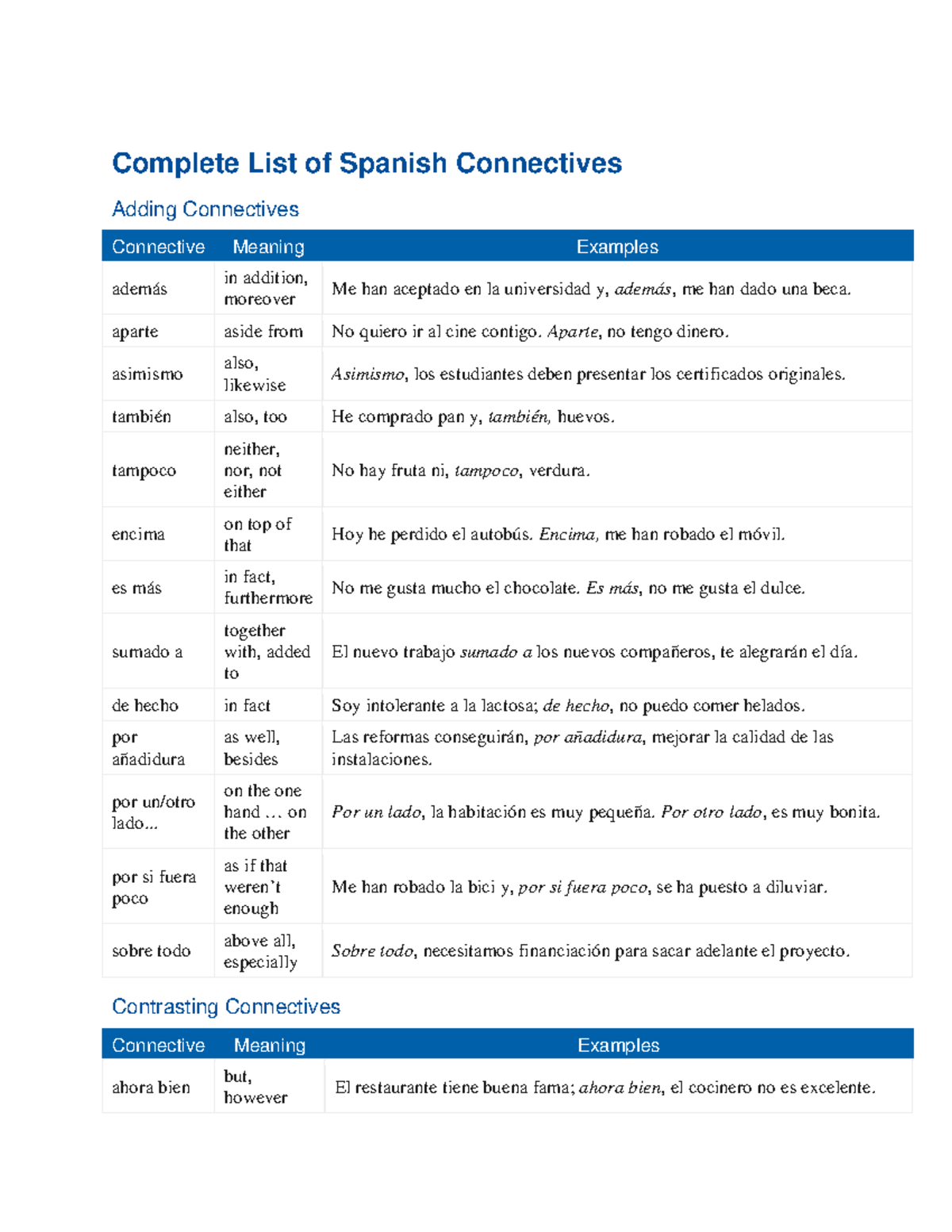 Complete List of Spanish Connectives - aparte aside from No quiero ir ...
