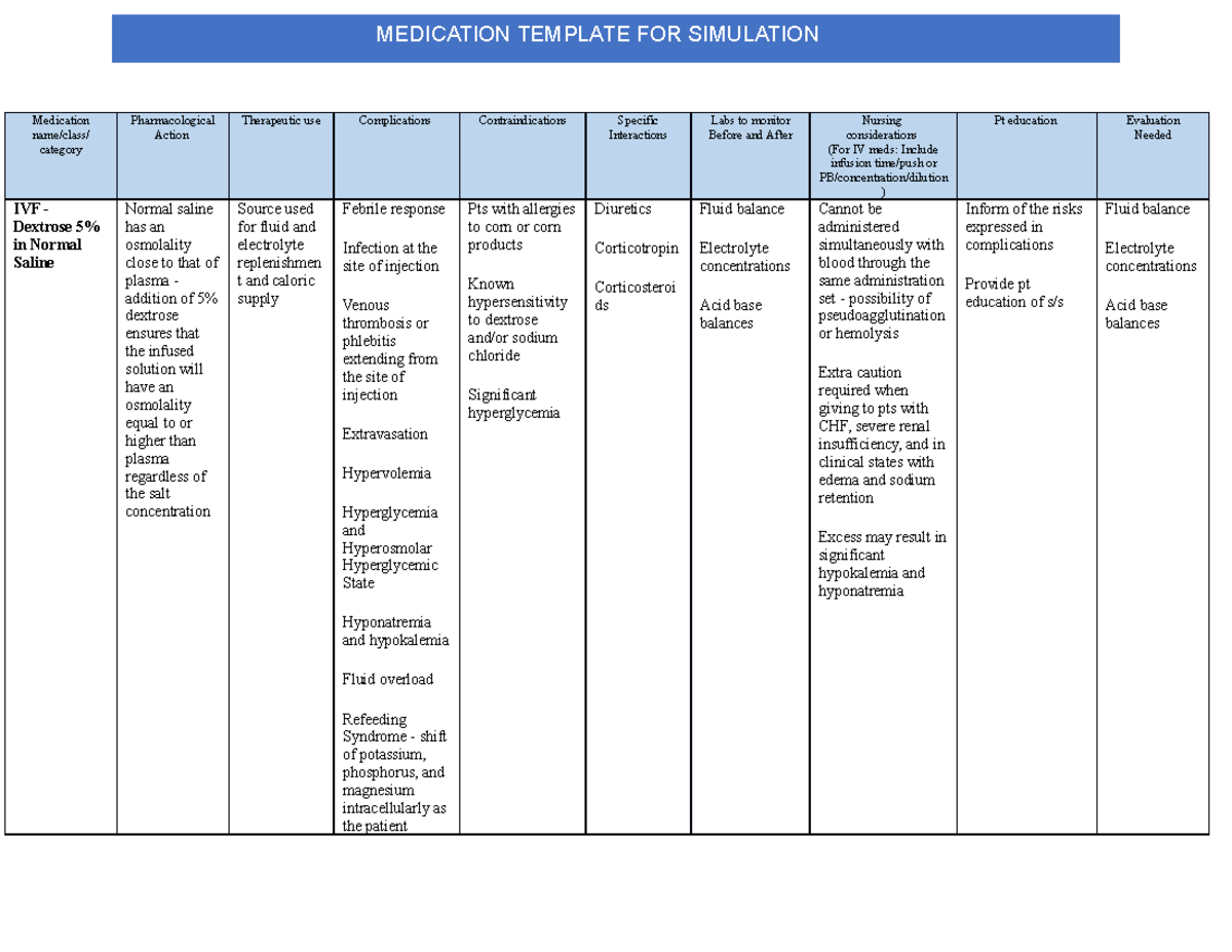 Medication Template - Medication name/class/ category Pharmacological ...