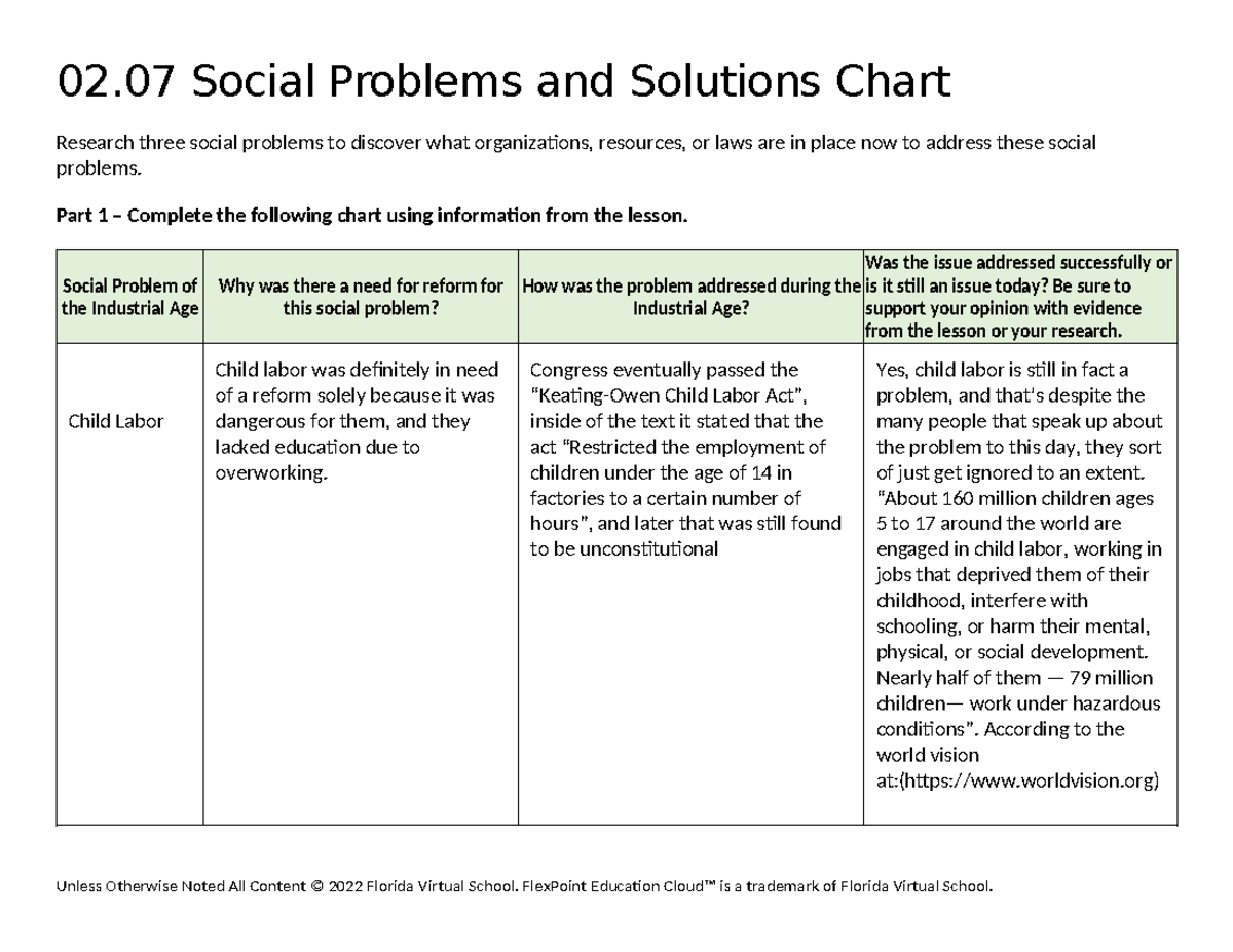 02 07 assignment pop01 - 02 Social Problems and Solutions Chart ...