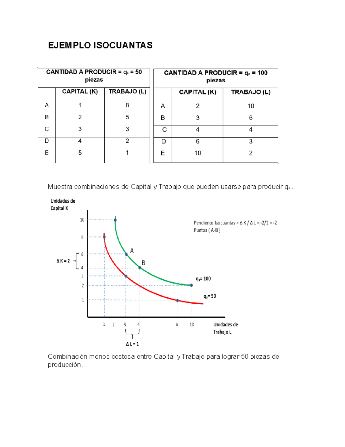 Ejemplo Isocuantas - ,,, - EJEMPLO ISOCUANTAS Muestra combinaciones de ...