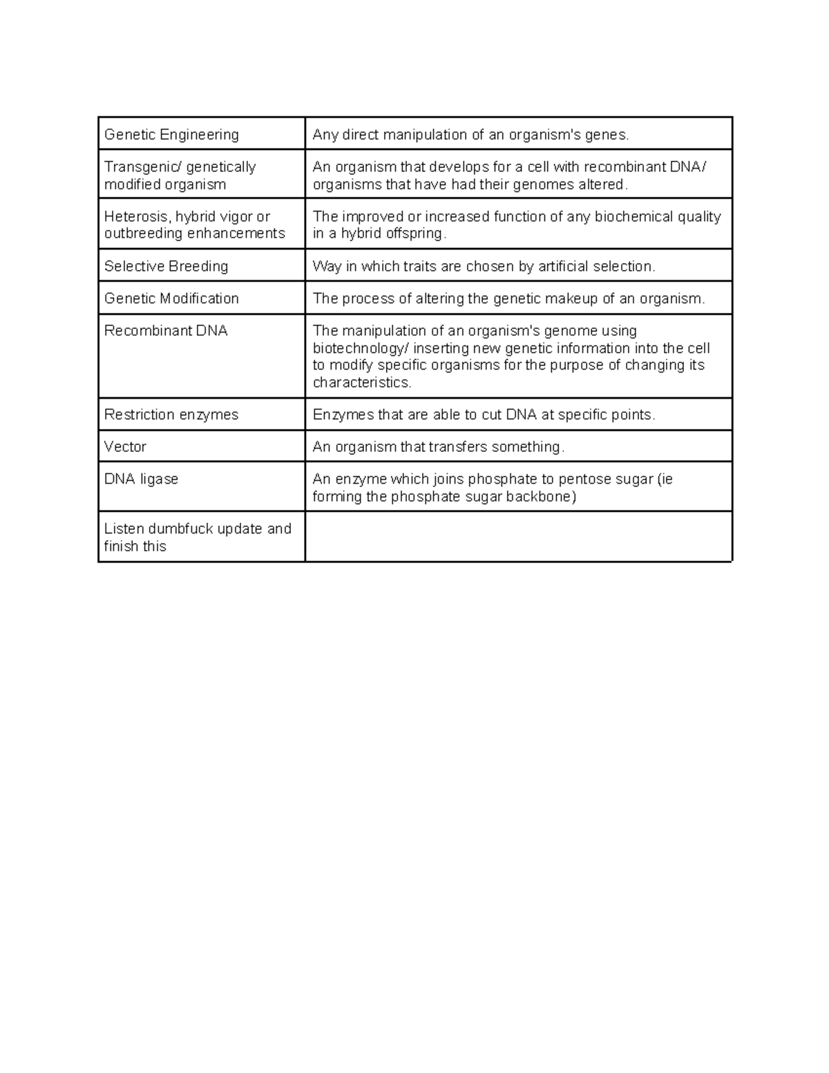 Biotechnology definitions - Genetic Engineering Any direct manipulation ...