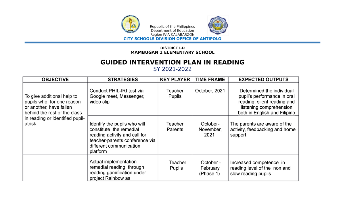 Reading Intervention Plan - Republic of the Philippines Department of Education Region IV-A ...