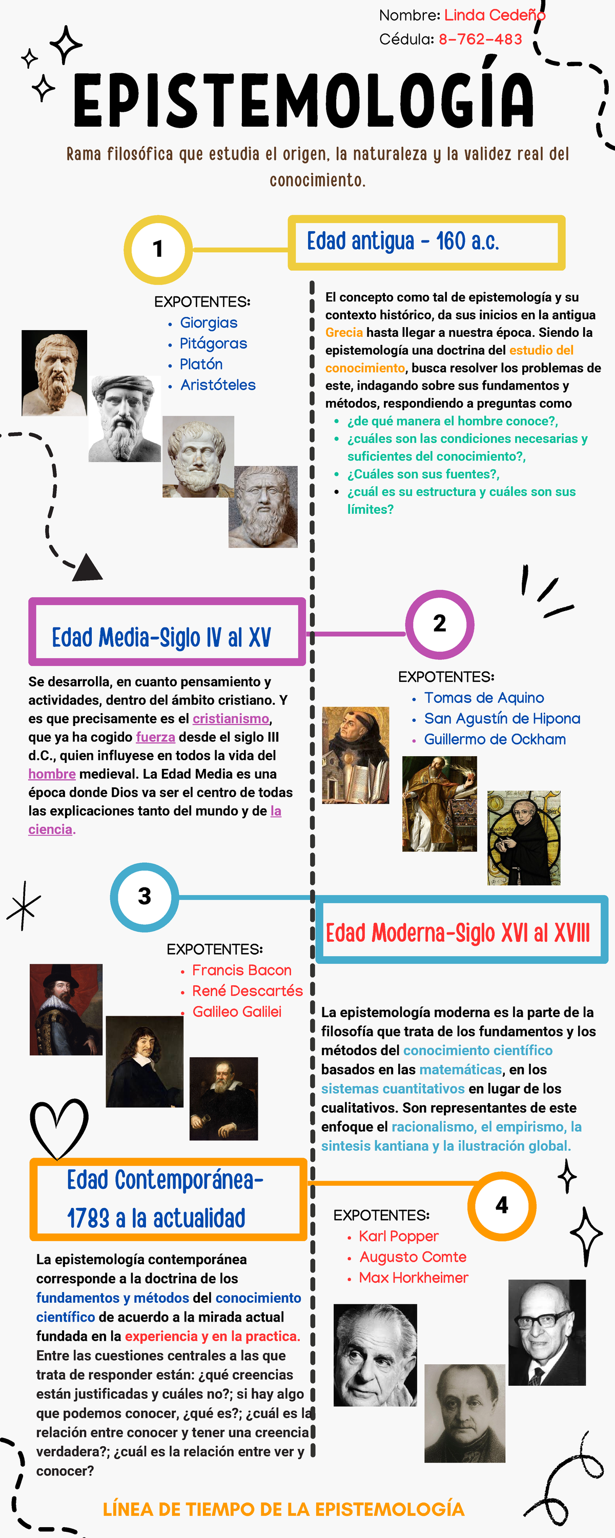linea de tiempo epistemología - 4 3 1 2 EPISTEMOLOGÍA EXPOTENTES ...
