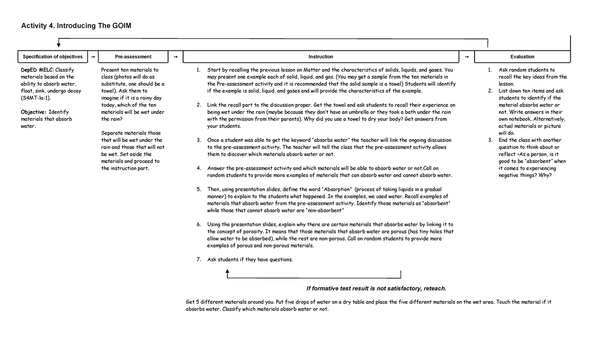 Activity 4 The GOIM Model - BEED Group 2 - Activity 4. Introducing The ...
