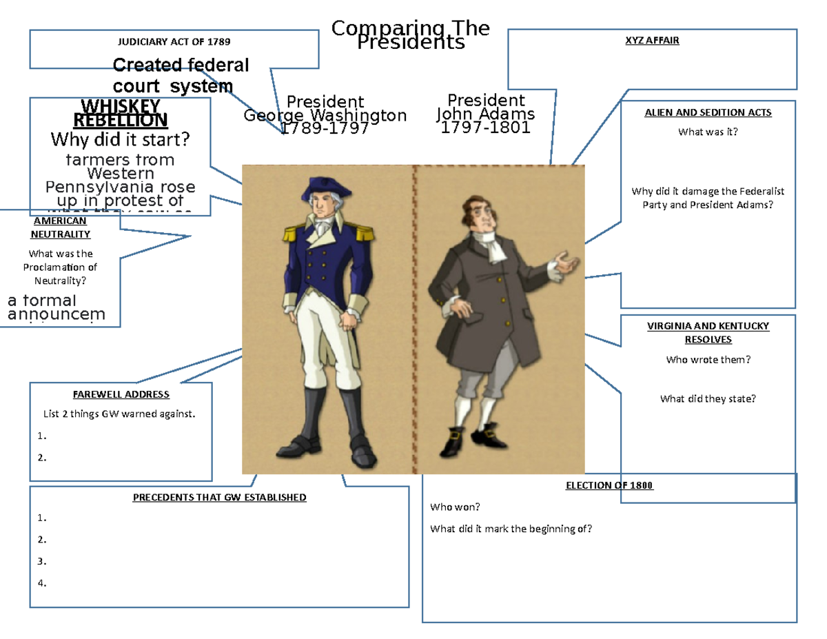 Ayana Paige - GW vs JA and TJ vs AH - JUDICIARY ACT OF 1789 Created ...