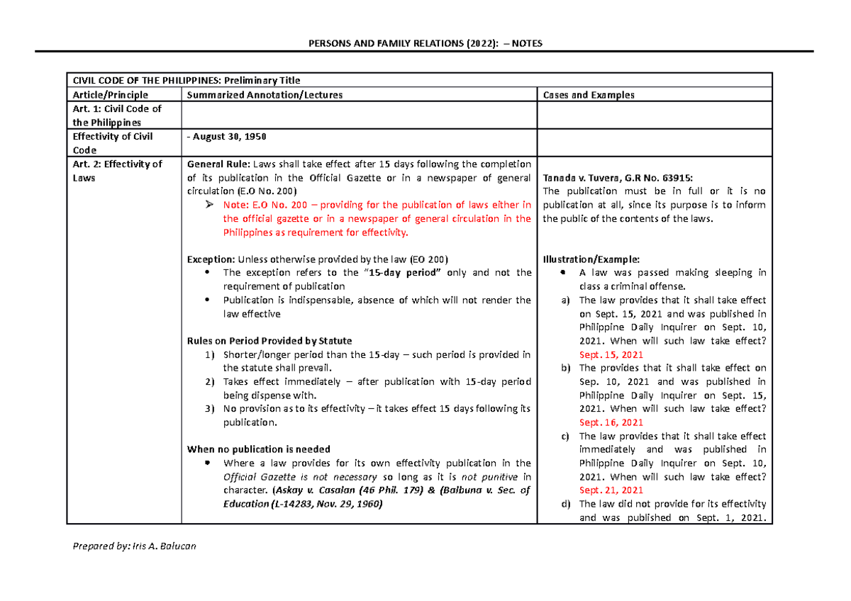 Persons and Family Relations Notes - CIVIL CODE OF THE PHILIPPINES ...
