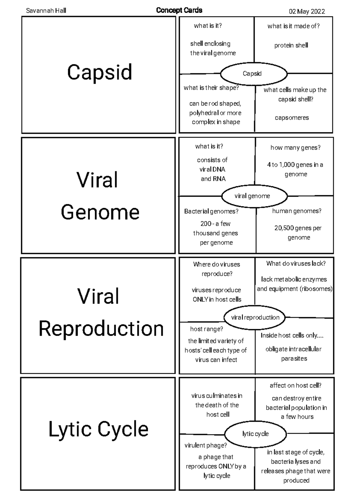 Concept Cards 1 - COLS 1010 - Studocu