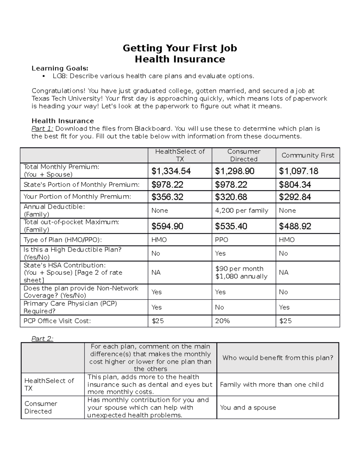 Unit 3 Project A complete - Getting Your First Job Health Insurance ...