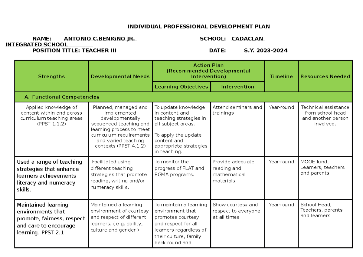 Antonio Benigno JR IPDP 2023-2024 - INDIVIDUAL PROFESSIONAL DEVELOPMENT ...