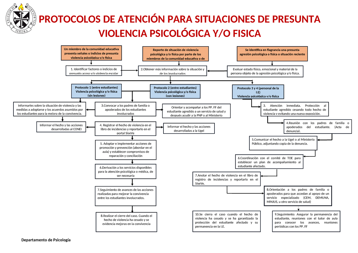 Diagrama DE Protocolo DE Atención ANTE LA Violencia Escolar - Departamento de Psicología ...