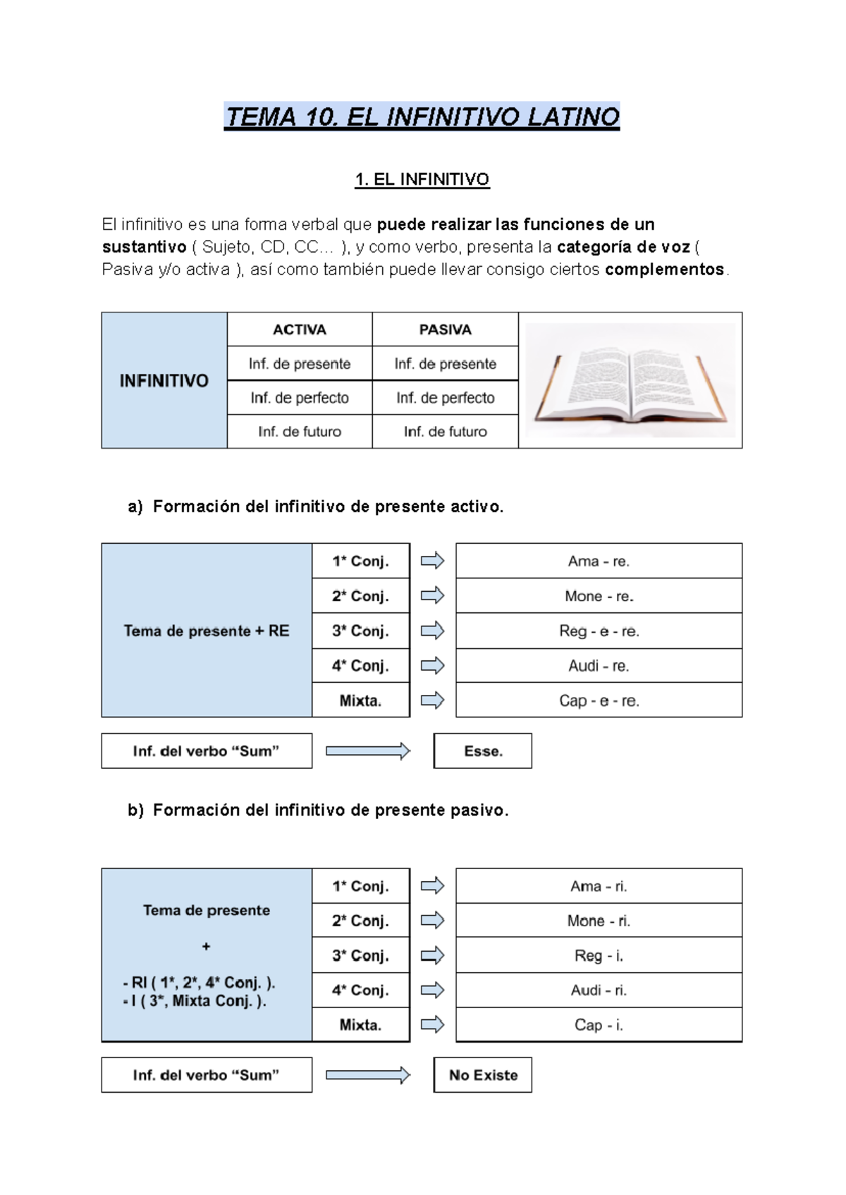 Latín TEMA 10 - infinitivos - TEMA 10. EL INFINITIVO LATINO 1. EL ...